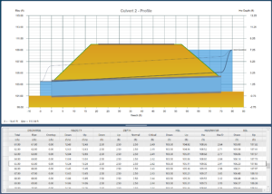 Multiple Culverts With Distinct Sizes – Learn Culvert Studio