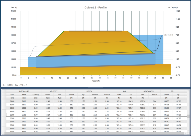 Multiple Culverts With Distinct Sizes – Learn Culvert Studio