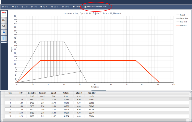 Rational Method Hydrographs – Learn Hydrology Studio