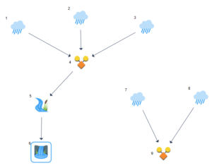 Using the Batch Run Feature – Learn Hydrology Studio