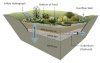 Bioretention Pond Design – Learn Hydrology Studio