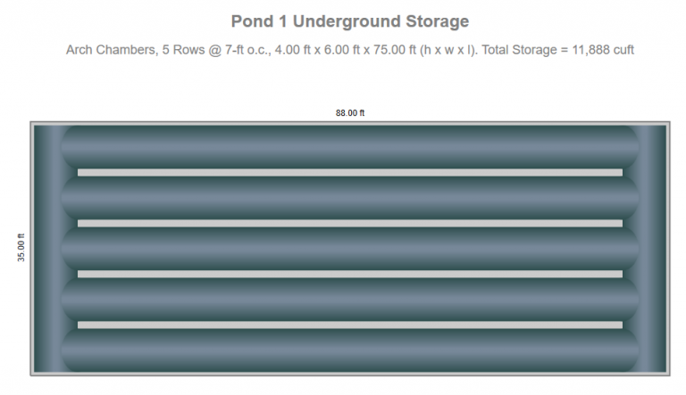 Underground Chambers – Learn Hydrology Studio