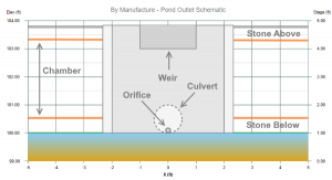 Underground Chamber Outlets – Learn Hydrology Studio