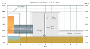 Underground Chamber Outlets – Learn Hydrology Studio