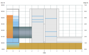 Underground Chamber Outlets – Learn Hydrology Studio
