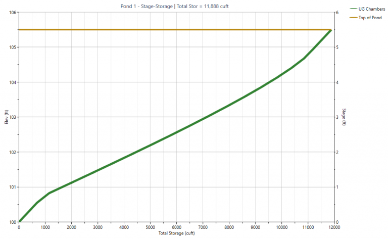 Underground Chambers – Learn Hydrology Studio