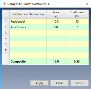 Rational Method Hydrographs – Learn Hydrology Studio