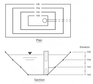 Stage Storage Calculations – Learn Hydrology Studio