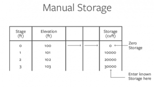 Using the Manual Storage Option – Learn Hydrology Studio