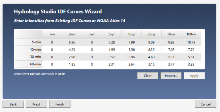 Importing IDF Data from NOAA Atlas 14 – Learn Hydrology Studio
