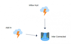 Routing Through Detention Ponds – Learn Hydrology Studio