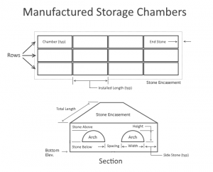 Underground Chambers – Learn Hydrology Studio