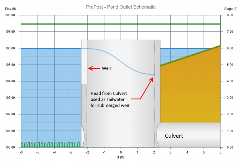How to Add Outflow Devices – Learn Hydrology Studio