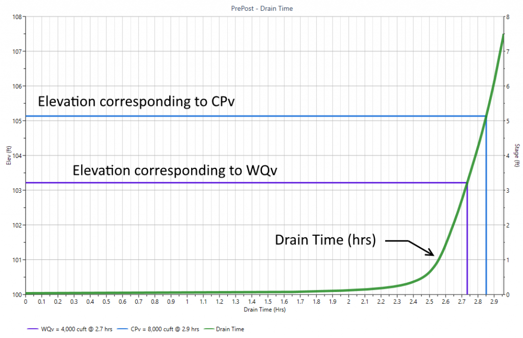 How to Add Outflow Devices – Learn Hydrology Studio