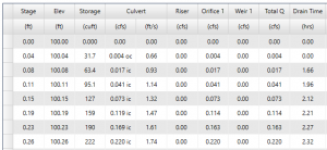How to Add Outflow Devices – Learn Hydrology Studio