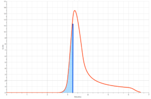 Detention Pond Routing Basics – Learn Hydrology Studio