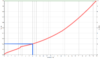 Detention Pond Routing Basics – Learn Hydrology Studio