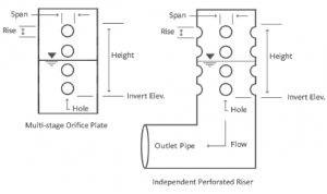 Stage Discharge Calculations – Learn Hydrology Studio