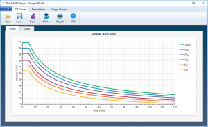 Create Using Rainfall Map Data – Learn Hydrology Studio