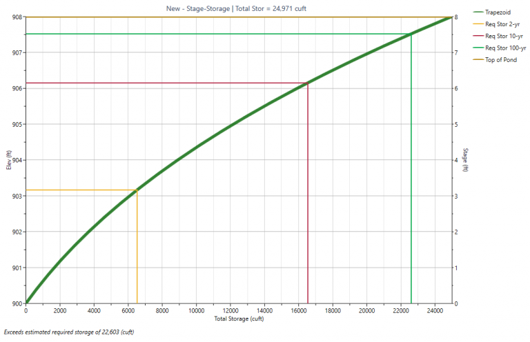 Using Elevation Contours – Learn Hydrology Studio