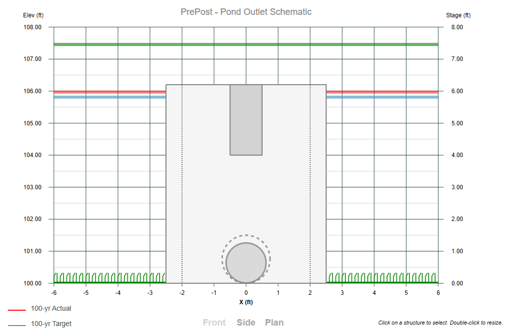 Design Using Stage-Discharge – Learn Hydrology Studio