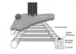 Underground Chambers – Learn Hydrology Studio