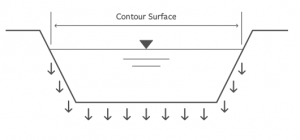 Exfiltration – Learn Hydrology Studio