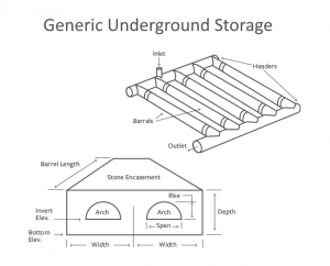 Underground Chambers – Learn Hydrology Studio