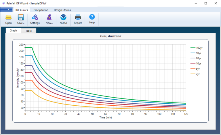 Importing IFD Data from Australian BOM – Learn Hydrology Studio