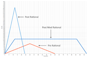Rational Method vs. SCS Method – Learn Hydrology Studio
