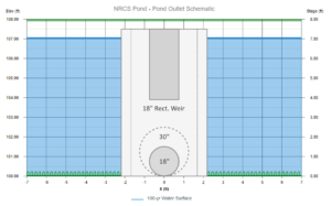 Rational Method vs. SCS Method – Learn Hydrology Studio
