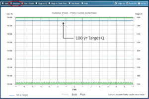 Modified Rational Method, Step-by-Step – Learn Hydrology Studio