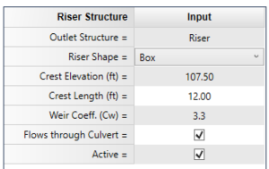 Modified Rational Method, Step-by-Step – Learn Hydrology Studio