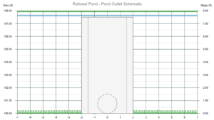 Modified Rational Method, Step-by-Step – Learn Hydrology Studio