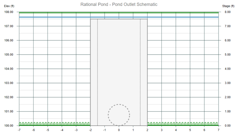 Modified Rational Method, Step-by-Step – Learn Hydrology Studio