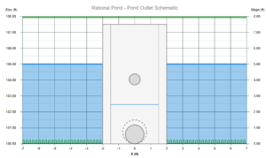 Modified Rational Method, Step-by-Step – Learn Hydrology Studio