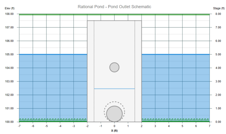 Modified Rational Method, Step-by-Step – Learn Hydrology Studio