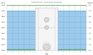 Modified Rational Method, Step-by-Step – Learn Hydrology Studio