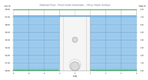 Modified Rational Method, Step-by-Step – Learn Hydrology Studio