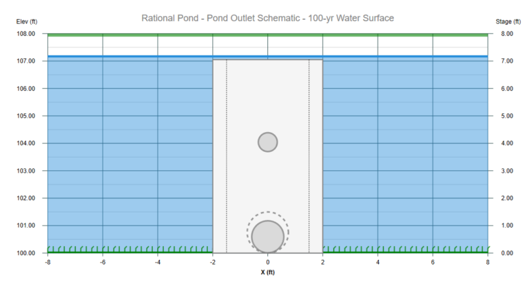 Modified Rational Method, Step-by-Step – Learn Hydrology Studio