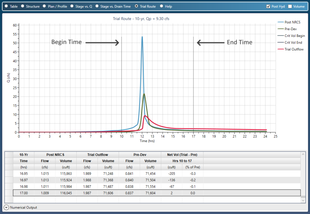 Volumetric Detention Pond Design – Learn Hydrology Studio