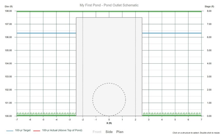 A Pre & Post Development Detention Pond – Learn Hydrology Studio