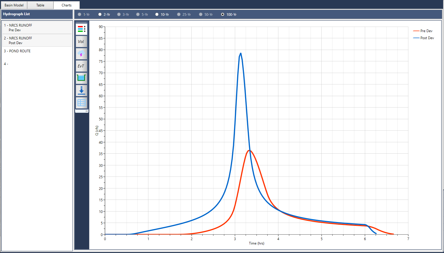 A Pre & Post Development Detention Pond – Learn Hydrology Studio