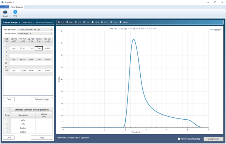 A Pre & Post Development Detention Pond – Learn Hydrology Studio