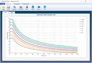 Importing IDF Data from NOAA Atlas 14 – Learn Hydrology Studio