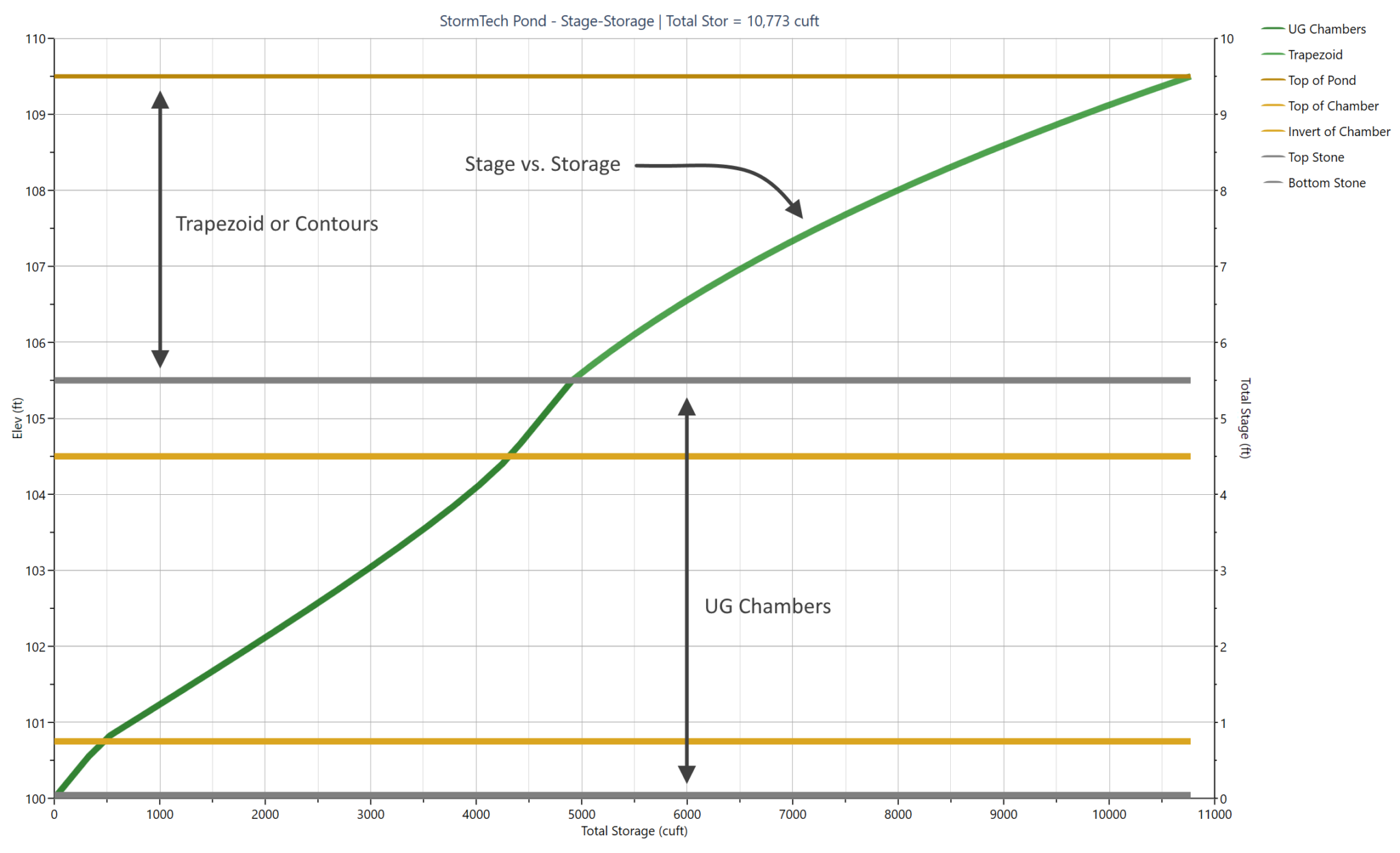 Underground Chambers – Learn Hydrology Studio