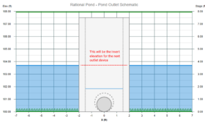 Modified Rational Method, Step-by-Step – Learn Hydrology Studio