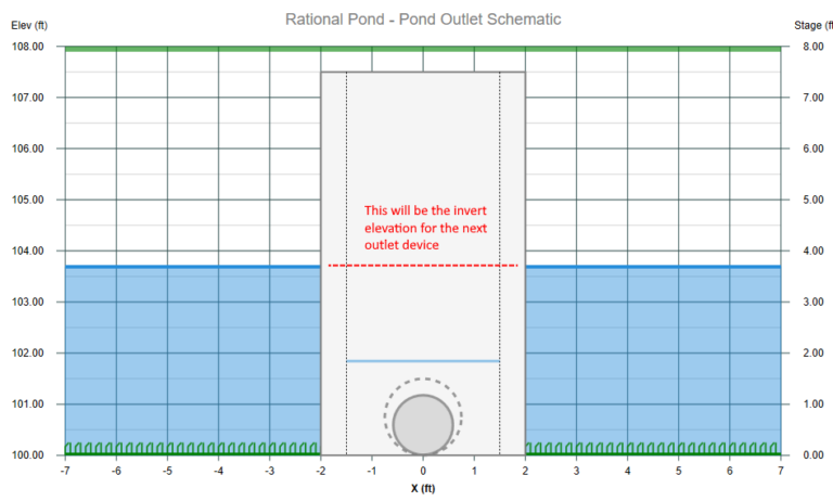 Modified Rational Method, Step-by-Step – Learn Hydrology Studio