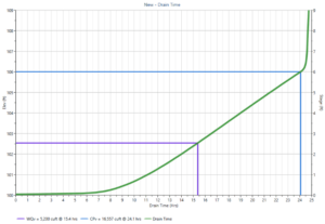 Pond Drawdown – Learn Hydrology Studio