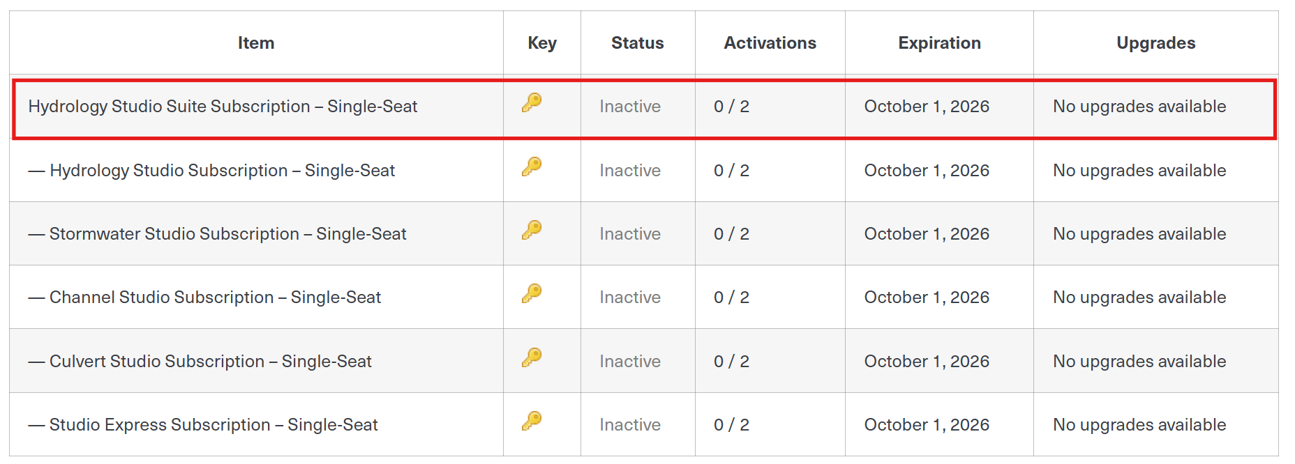 How to Manage Your License – Learn Hydrology Studio